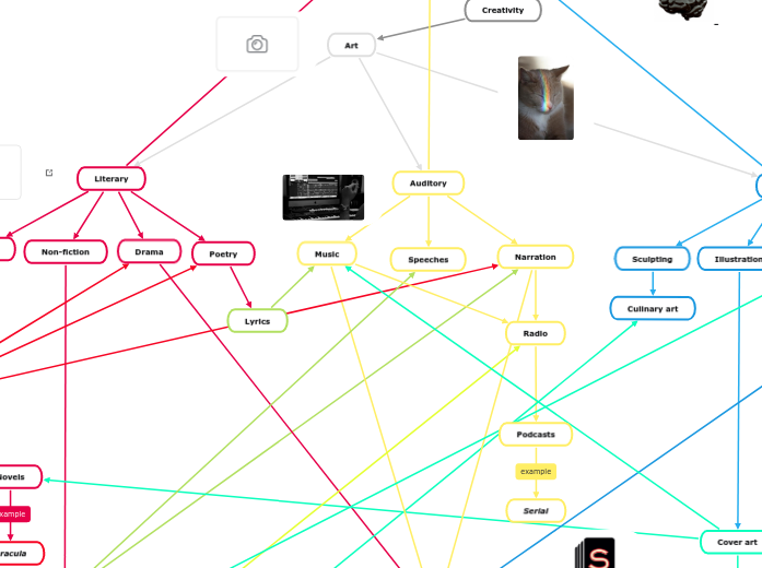 Creativity Concept Map - Mind Map